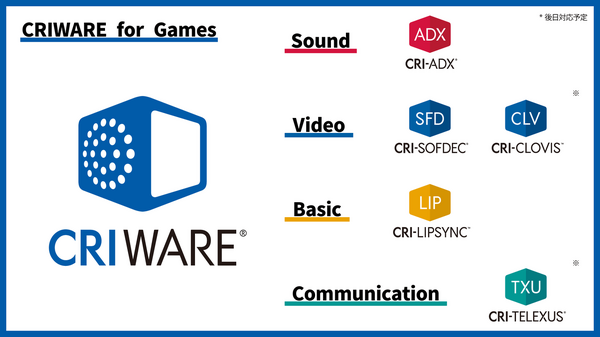 CRI・ミドルウェア、「CRIWARE」のゲーム向けミドルウェア全てを「ニンテンドースイッチ2」対応に | GameBusiness.jp